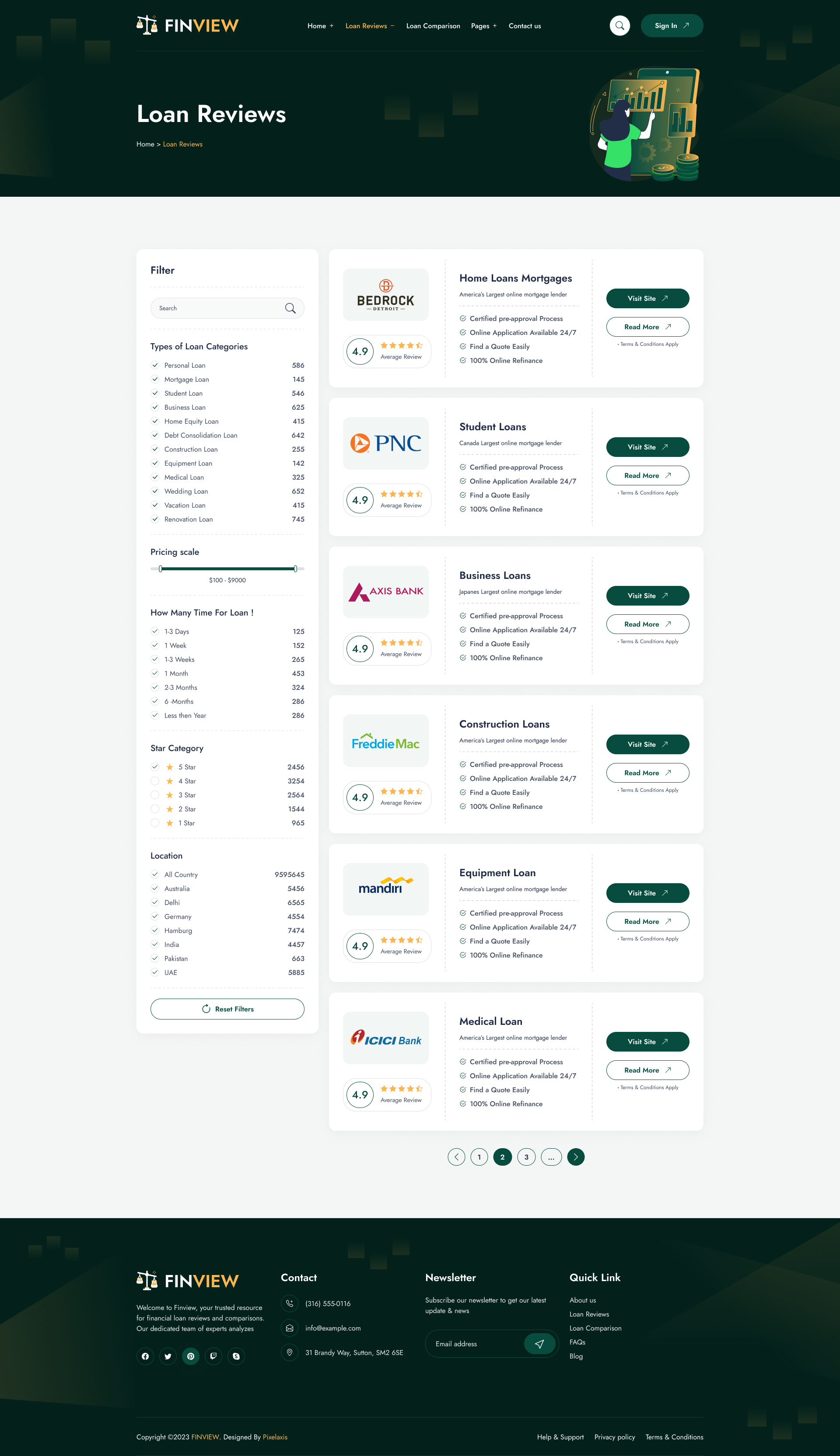 Finview - Financial Loan Review and Comparison Website Figma Template by pixelaxis